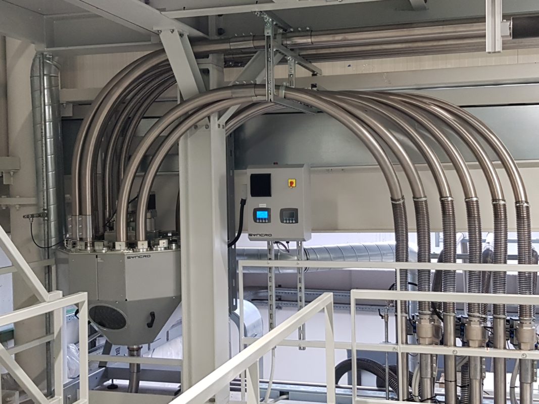 Synet - Welcome to Syncro Group Website