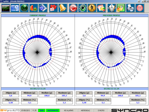 Syntrol - Welcome to Syncro Group Website